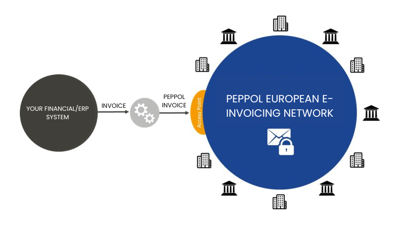 Solutions/Peppol - Quadira